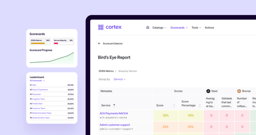 Cortex | Internal Developer Portal